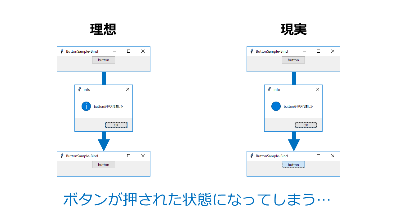 【python Gui Tkinterサンプル】tkinter Ttkbuttonのイベント(bind)実行後、ボタンが押下状態になるのを回避する エンジニアになりたいブログ