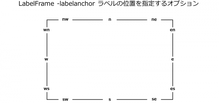 【Python GUIサンプル】TkinterのListbox(リストボックス)内アイテムを複数選択できるようにする Extended編 ...