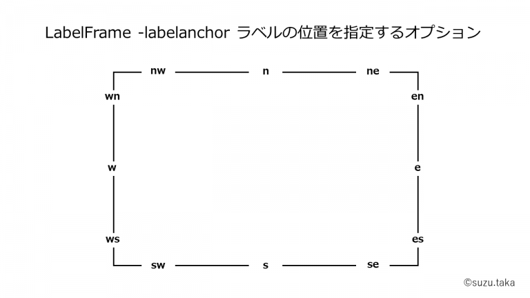 【Python GUI tkinterサンプル】ttk.LabelFrame（ラベルフレーム）のラベルの位置を変更する | エンジニアになりたいブログ