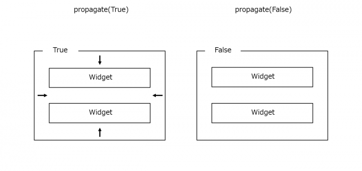 【Python GUIサンプル】Tkinter ttk.Frameにreliefを指定して境界線を表示してみる | エンジニアになりたいブログ